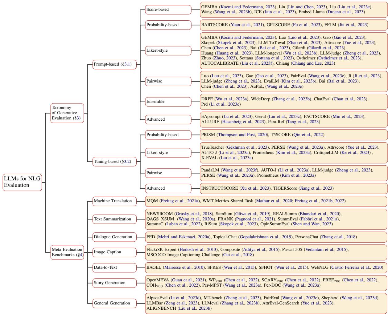 The Judge is an AI: How LLMs are Revolutionizing Text Evaluation | Deep ...