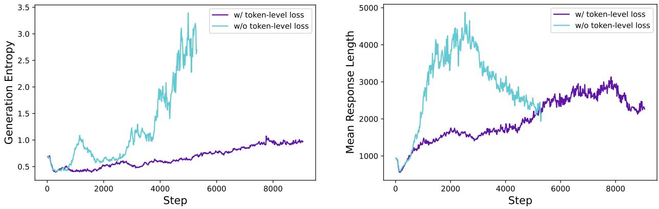 DAPO: Demystifying Reinforcement Learning for Superhuman LLM Reasoning ...