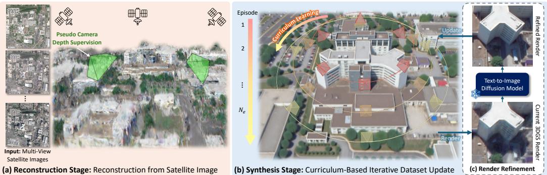 Skyfall-GS: Building Immersive 3D Cities from Space with AI | Deep Paper