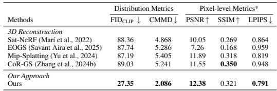 Skyfall-GS: Building Immersive 3D Cities from Space with AI | Deep Paper